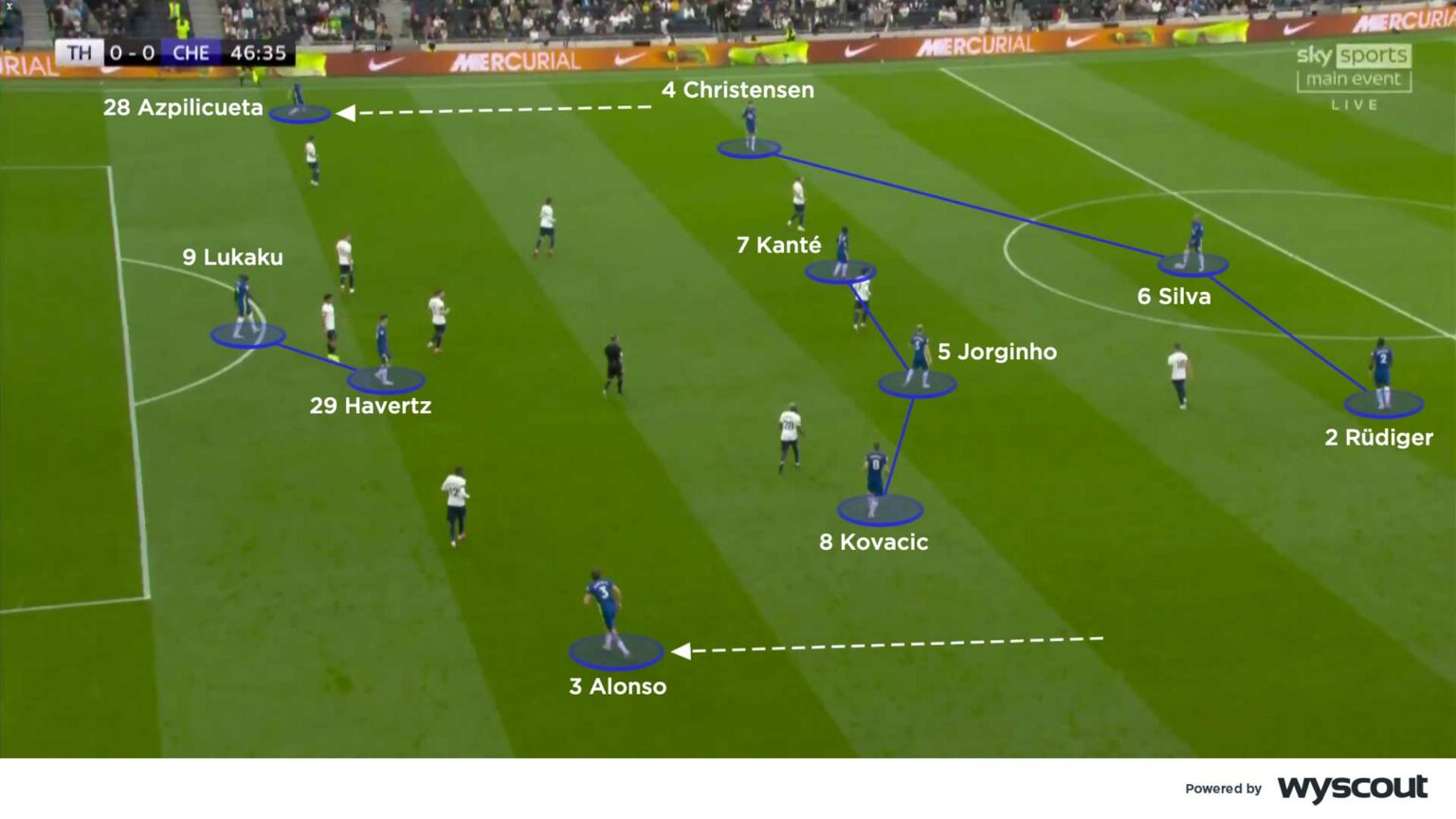 Coaches' Voice | Formations: football tactics explained