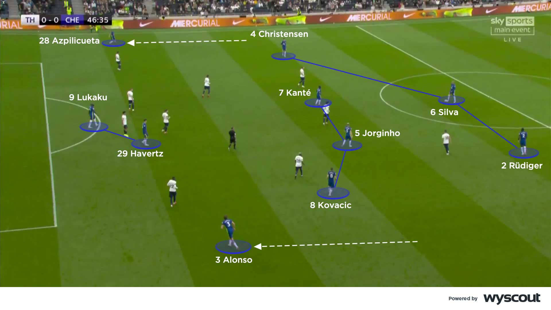 Coaches' Voice | Formations: football tactics explained