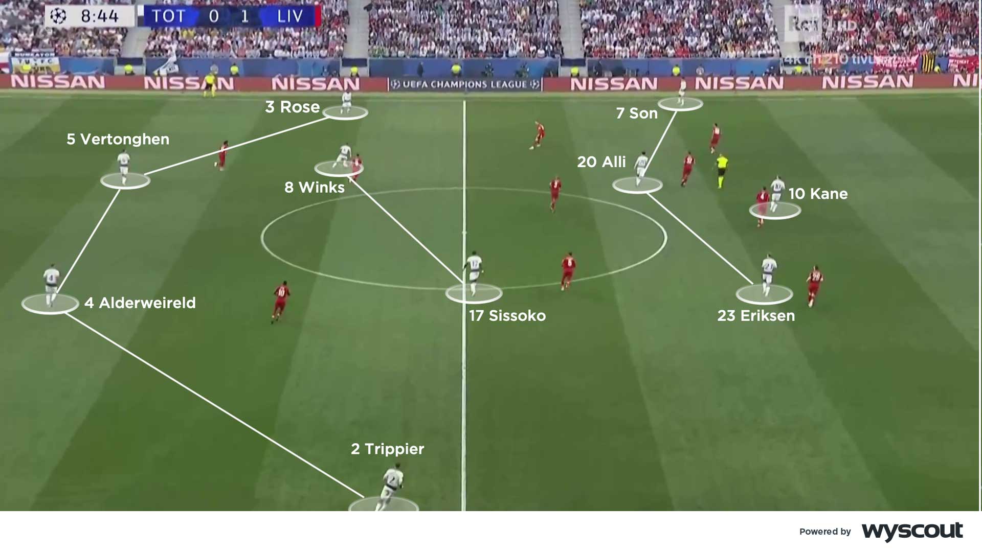Coaches' Voice | Formations: football tactics explained