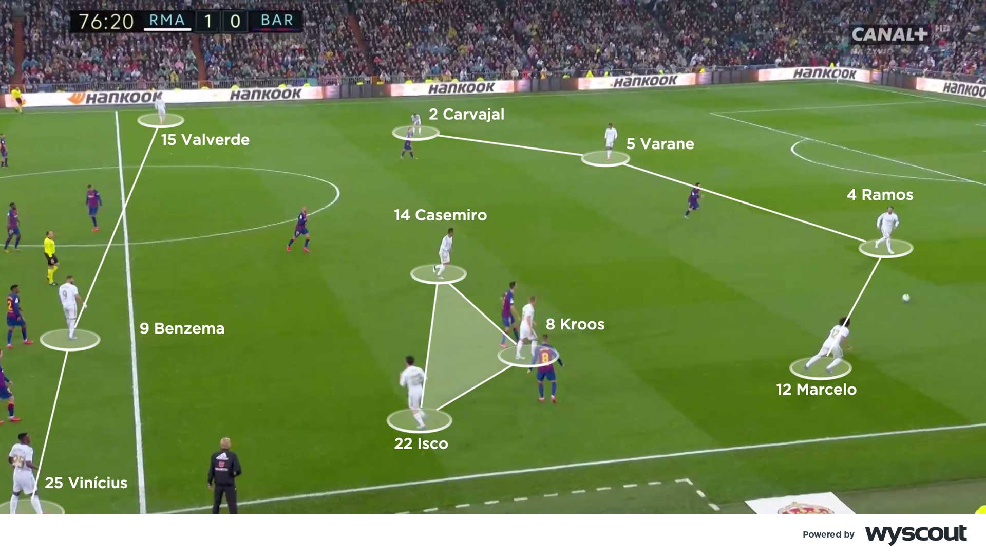 Coaches' Voice | Formations: football tactics explained