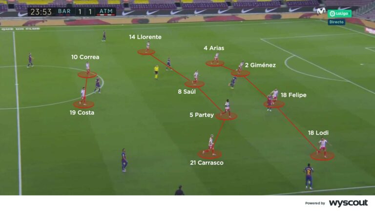 Coaches' Voice | Formations: football tactics explained