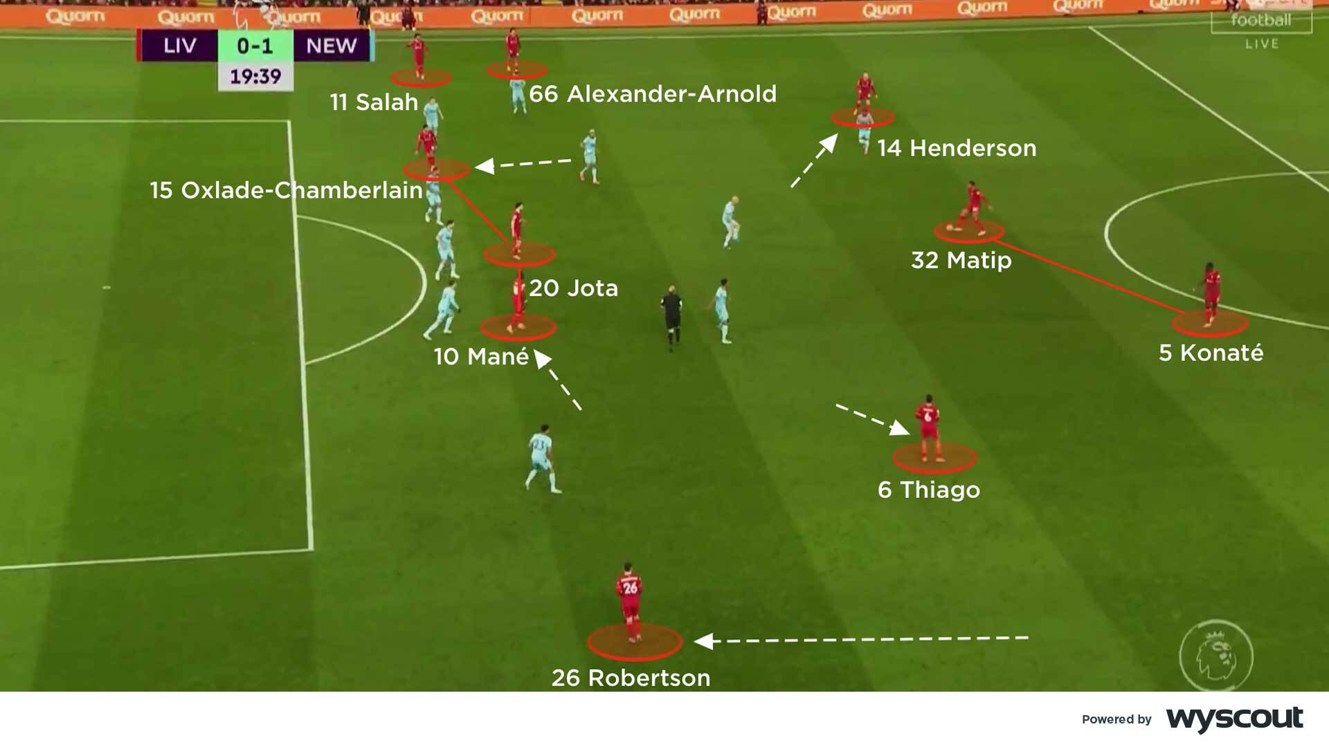 Coaches' Voice | Liverpool 3 Newcastle 1: Premier League Tactical Analysis