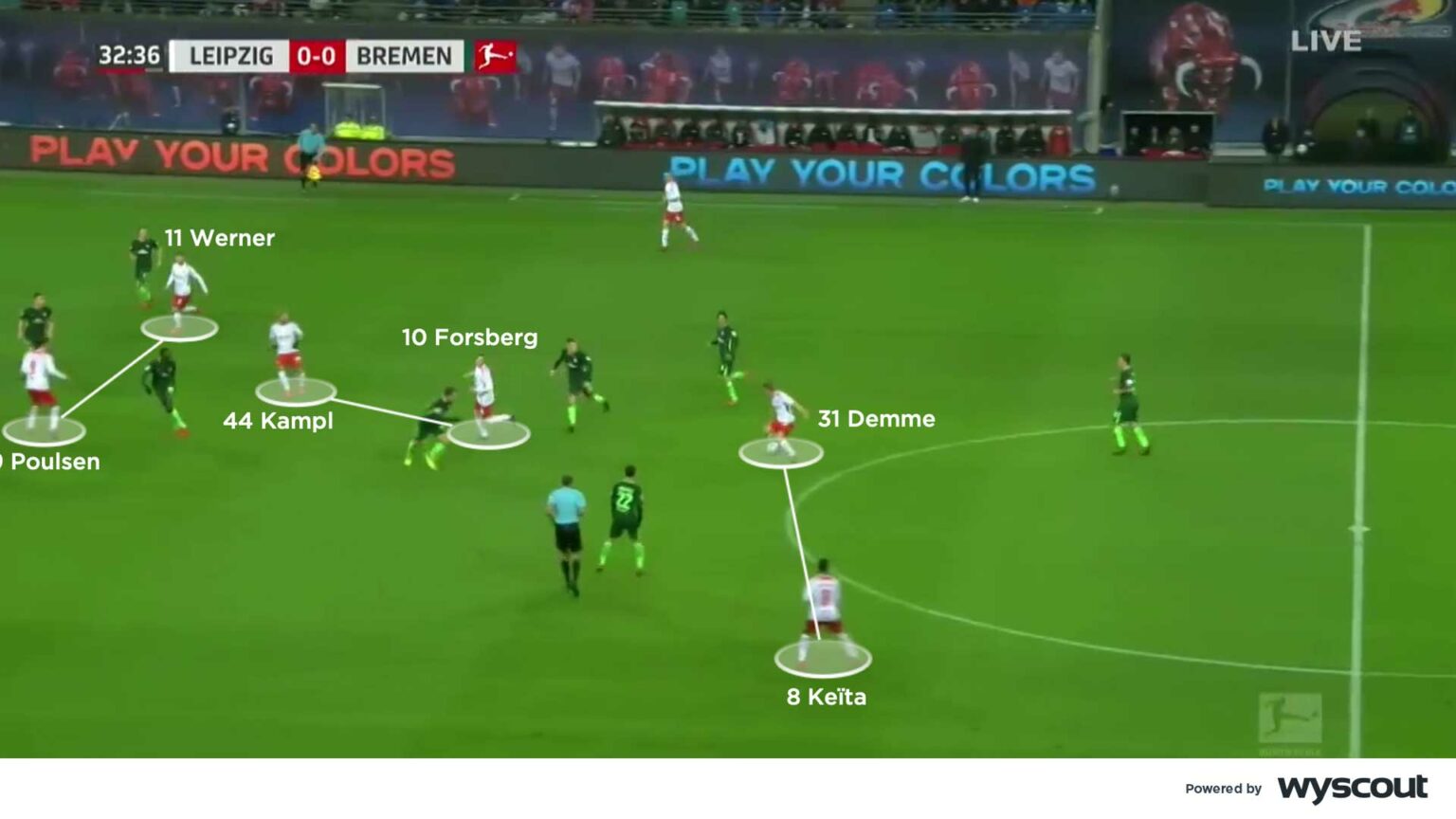 Coaches' Voice | The 4-2-2-2: football tactics explained