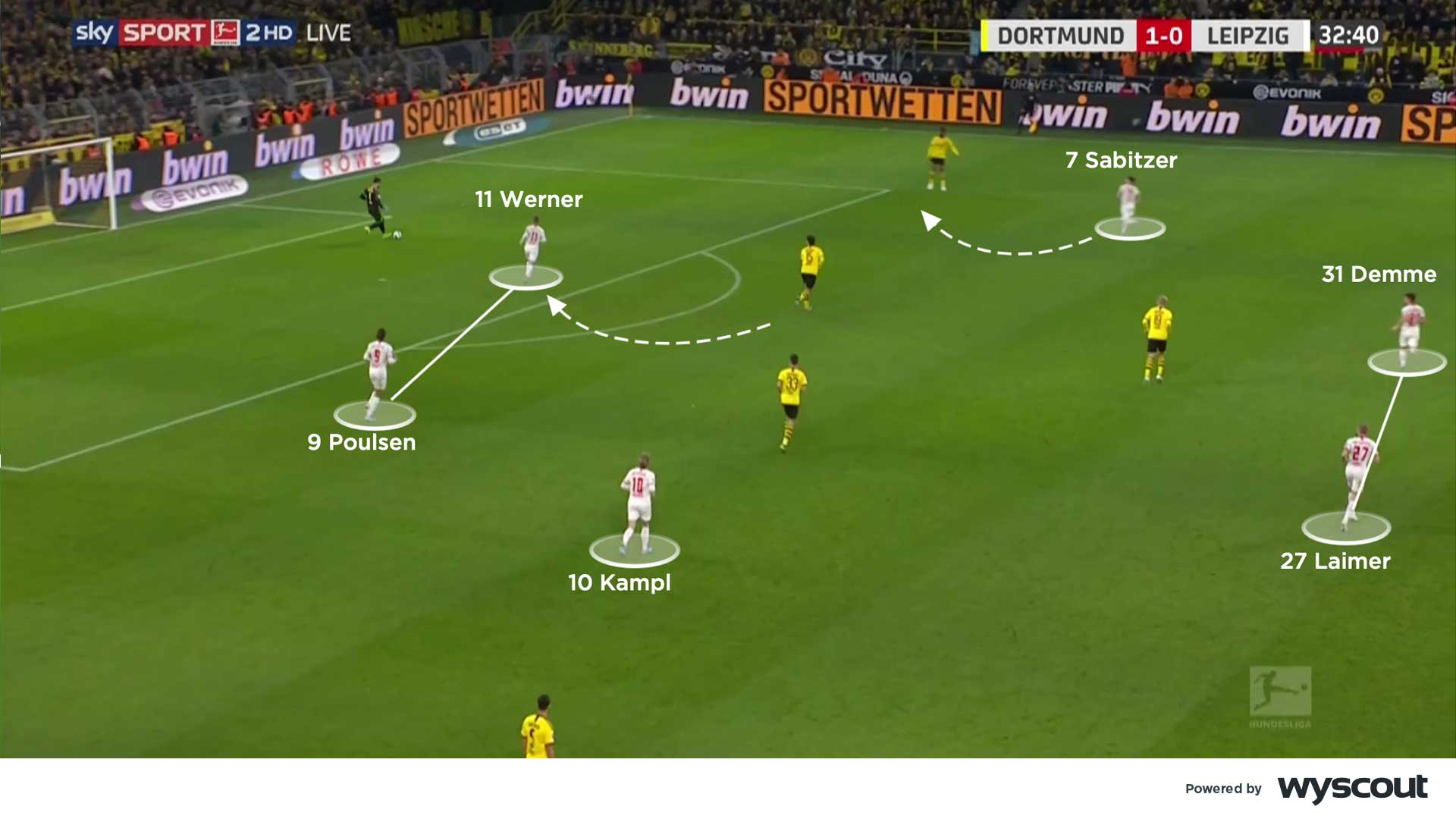 Coaches' Voice | The 4-2-2-2: football tactics explained