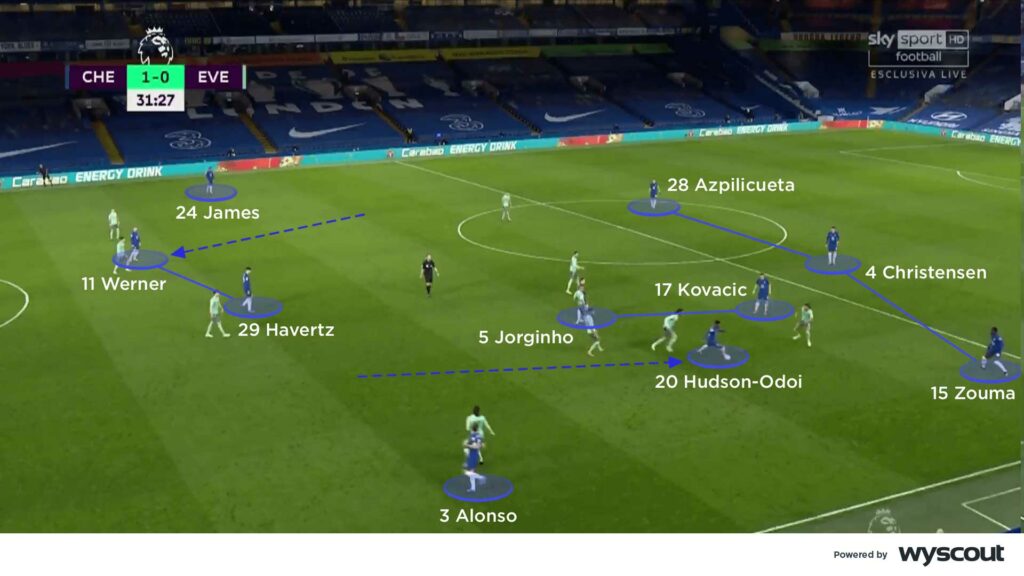 Coaches' Voice | Thomas Tuchel tactics and style of play