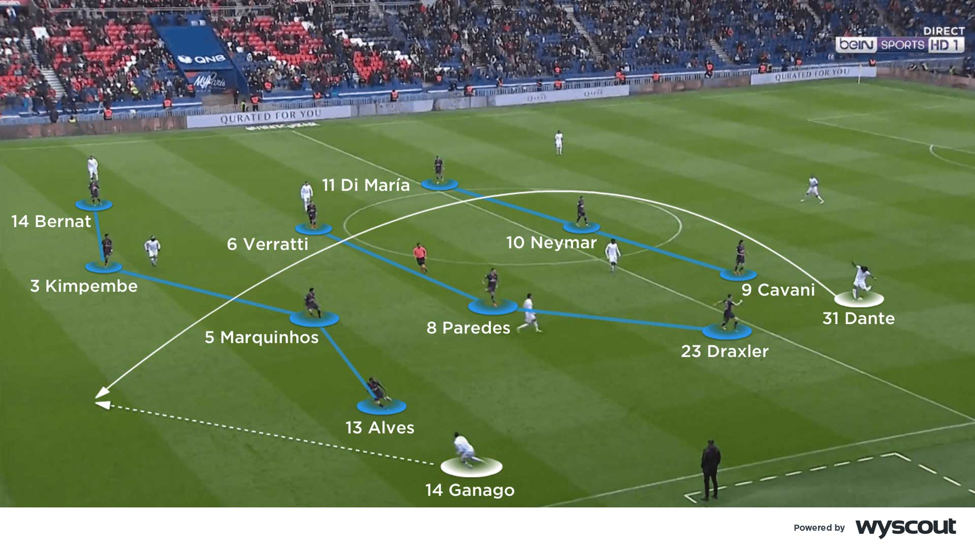 Coaches' Voice | Thomas Tuchel tactics and style of play