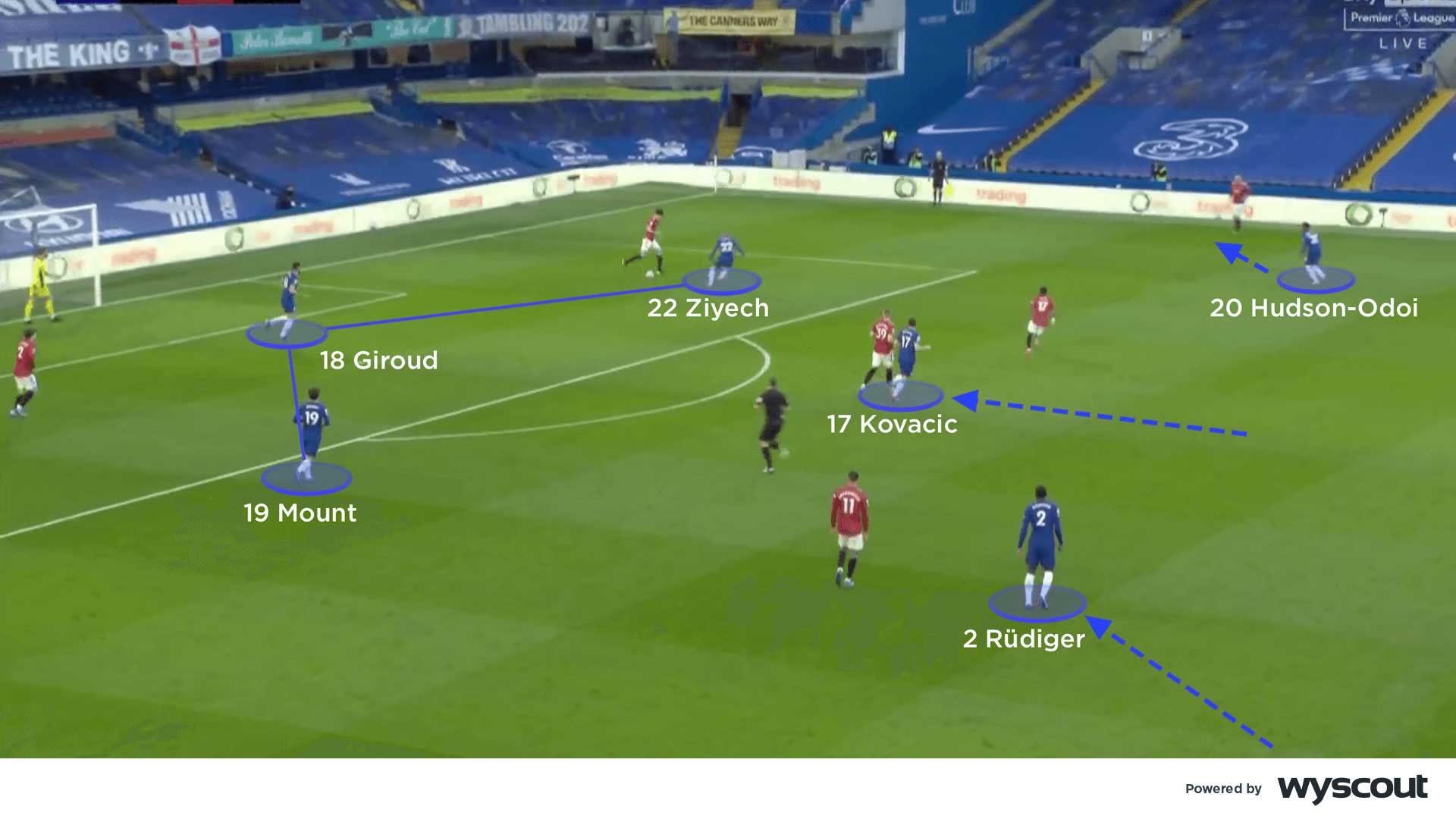 Coaches' Voice | Thomas Tuchel tactics and style of play