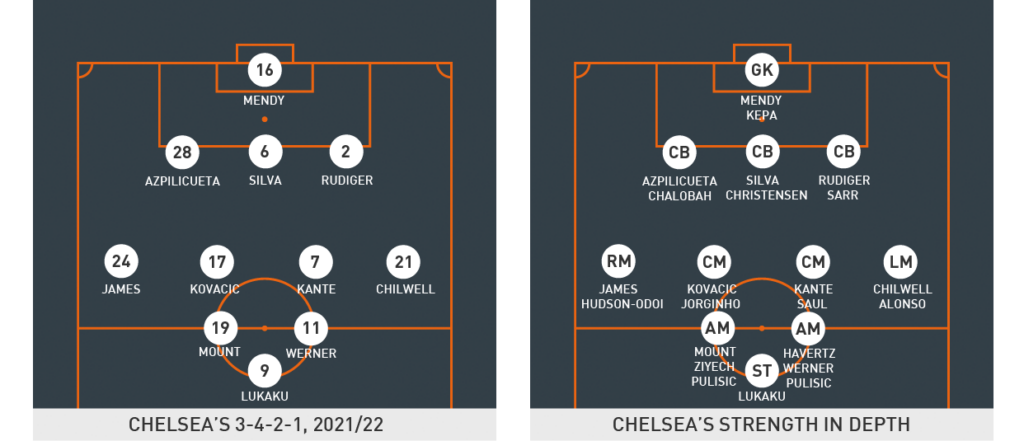 Coaches' Voice | Thomas Tuchel tactics and style of play
