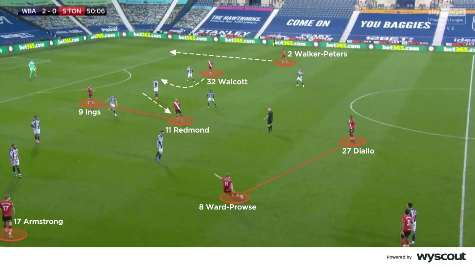 Coaches' Voice | The 4-2-2-2: football tactics explained