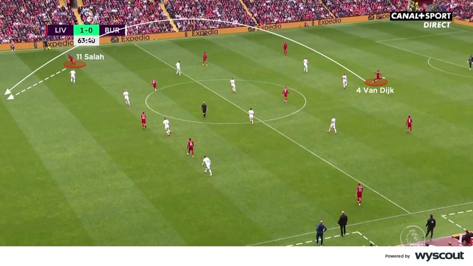 Coaches' Voice | The modern centre-back: football tactics explained