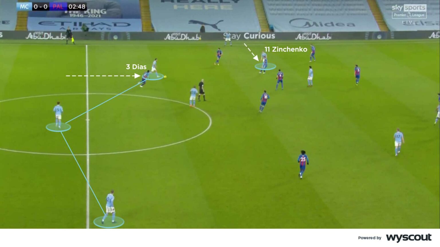 Coaches' Voice | The modern centre-back: football tactics explained
