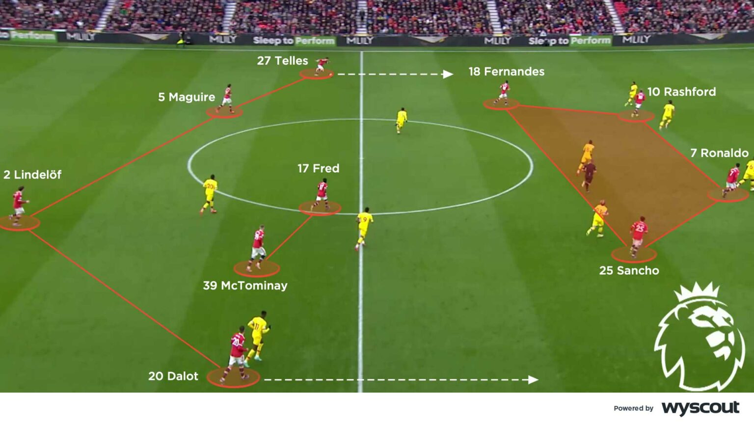Coaches' Voice | The 4-2-2-2: football tactics explained
