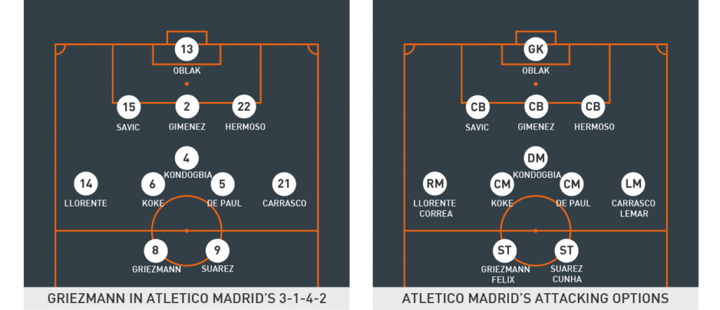 Coaches' Voice | Antoine Griezmann: La Liga Player Watch