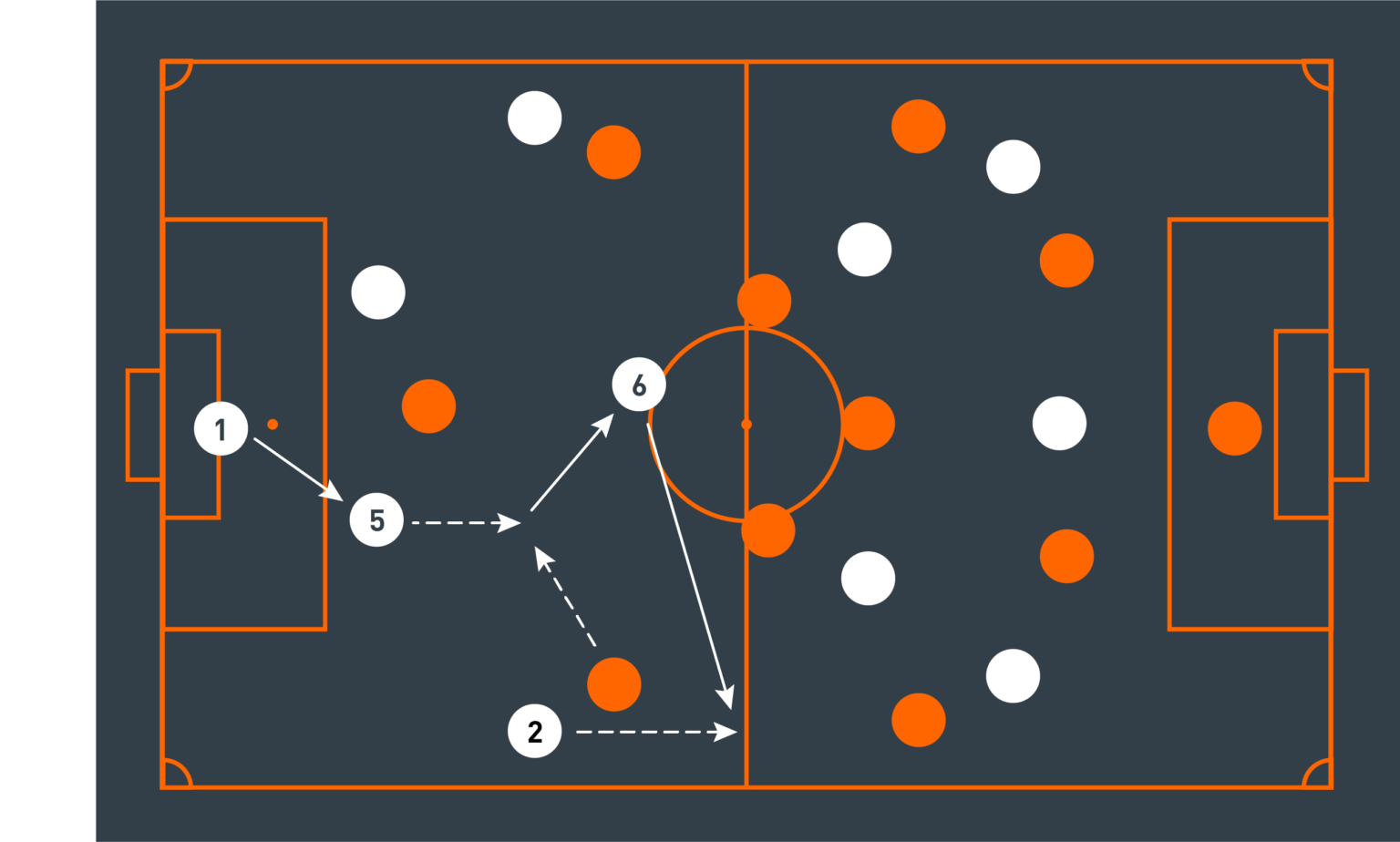 Coaches' Voice | Third-man runs: football tactics explained