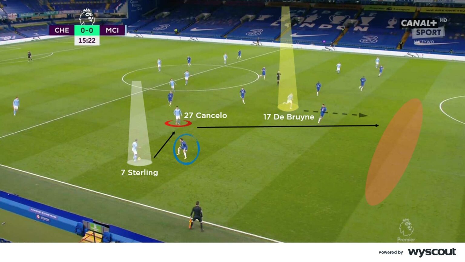 Coaches' Voice | Third-man runs: football tactics explained