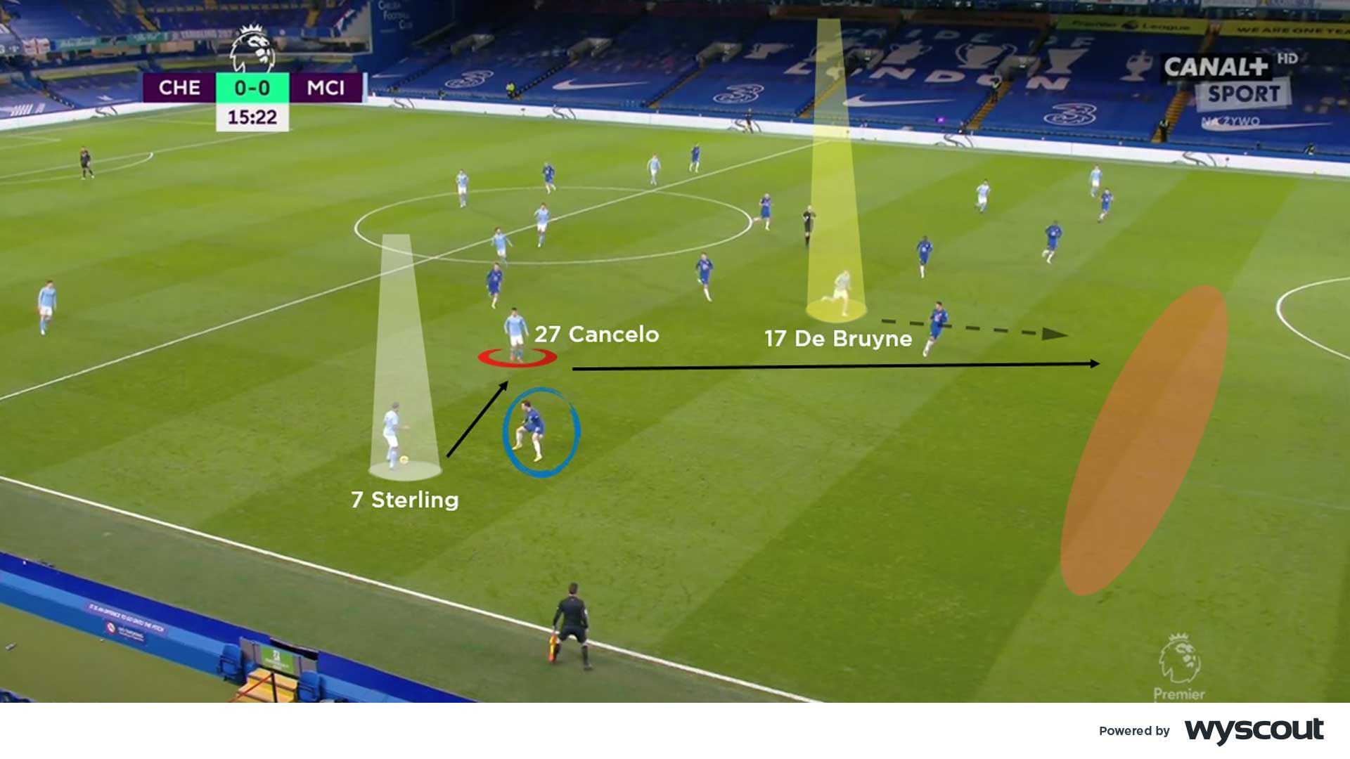 Coaches' Voice | Third-man runs: football tactics explained