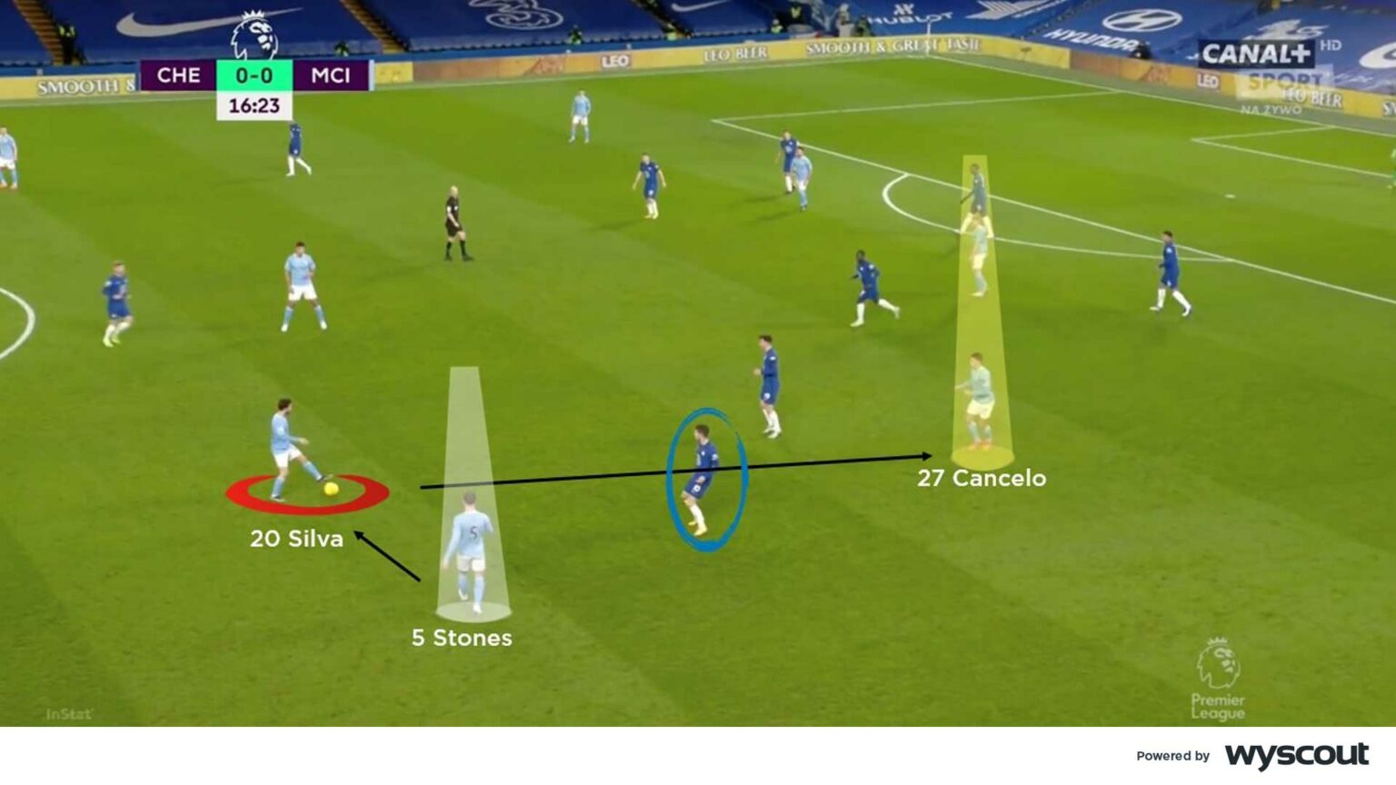 Coaches' Voice | Third-man runs: football tactics explained