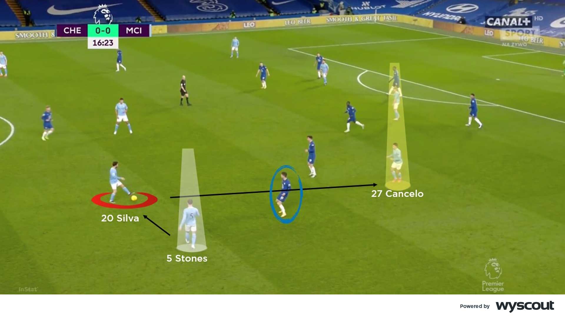 Coaches' Voice | Third-man runs: football tactics explained
