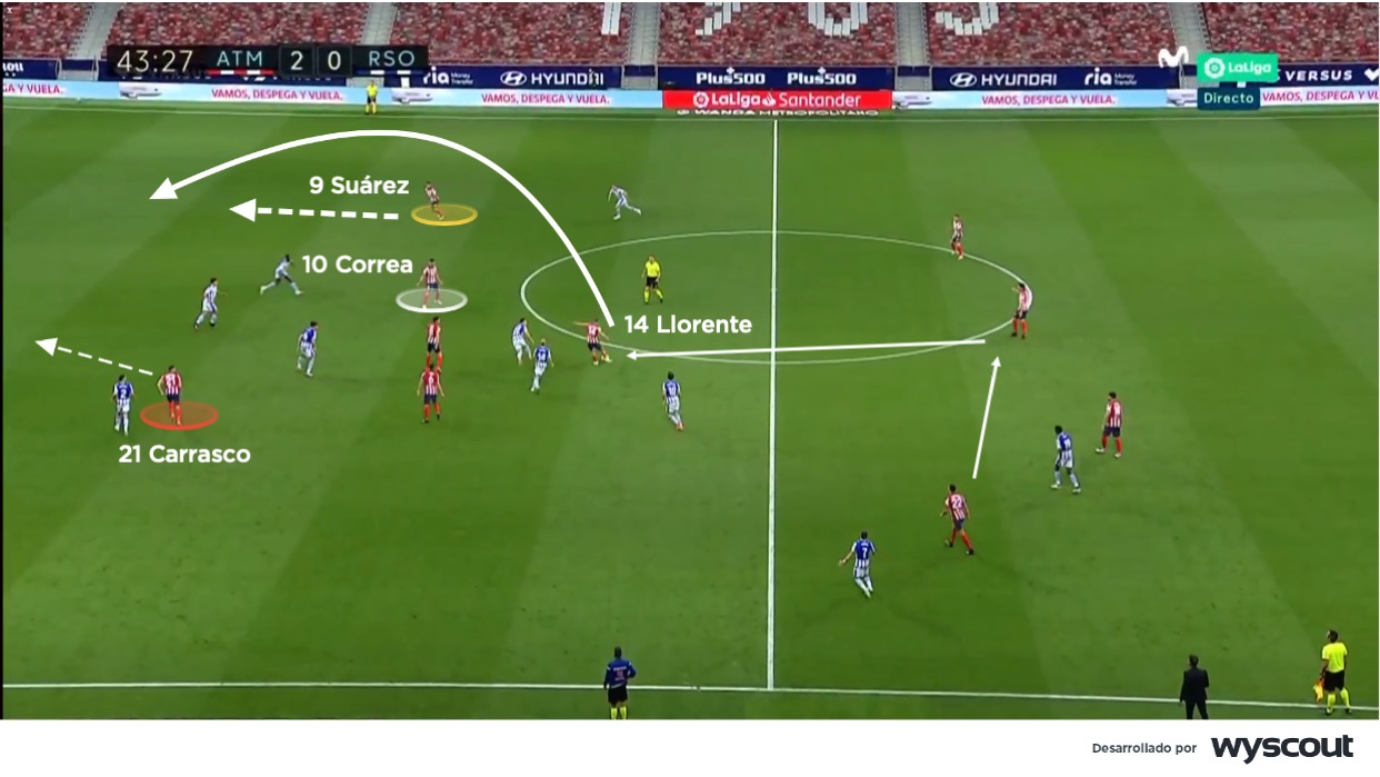 Coaches' Voice | Attacking transitions: football tactics explained