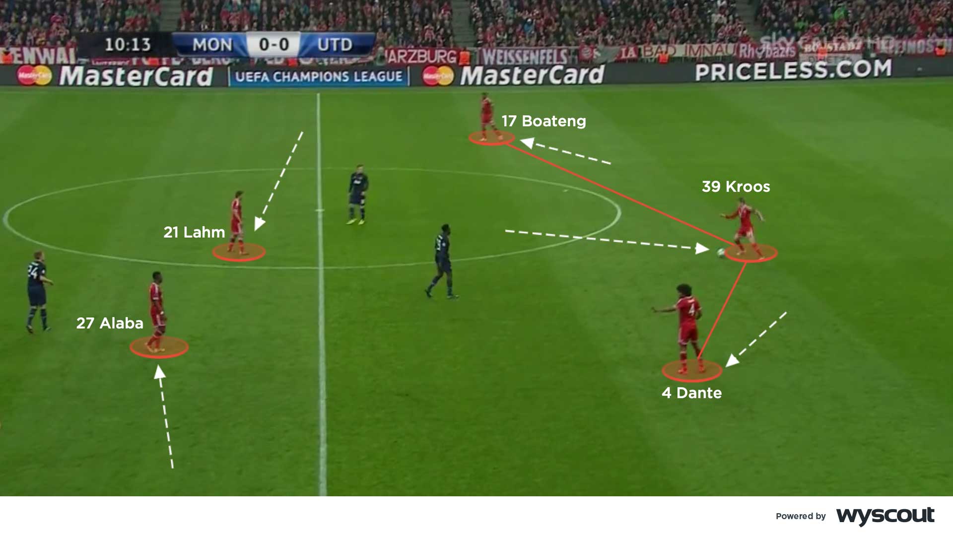 Coaches' Voice | The W-M formation: football tactics explained