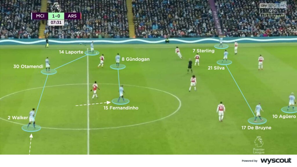 Coaches' Voice | The W-M formation: football tactics explained