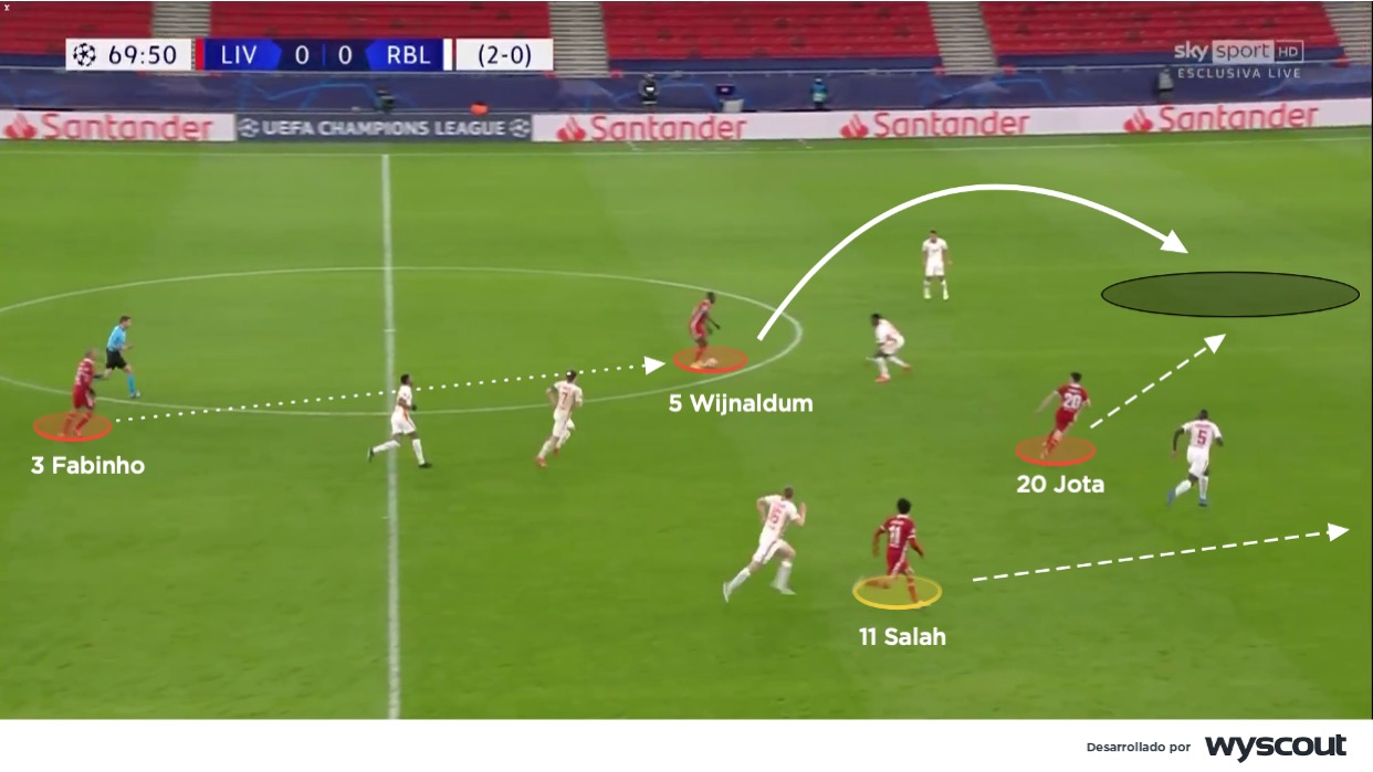 Coaches' Voice | Attacking transitions: football tactics explained