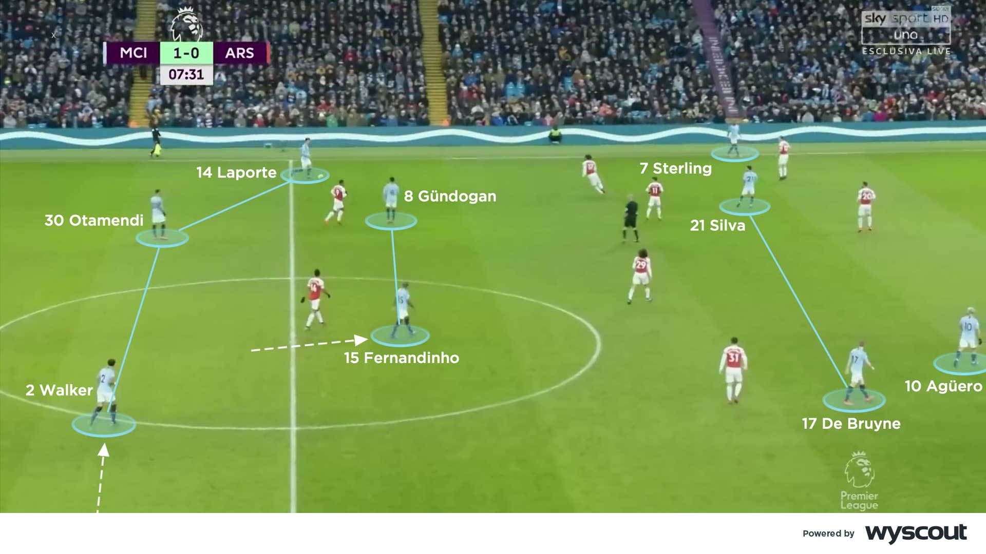 Coaches' Voice | The W-M formation: football tactics explained