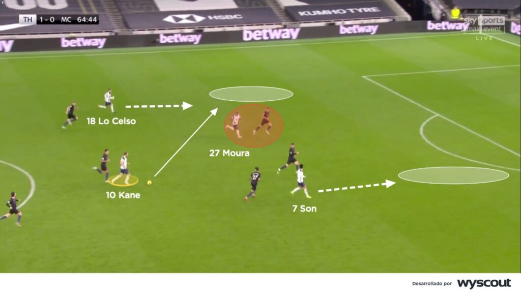 Coaches' Voice | Attacking transitions: football tactics explained