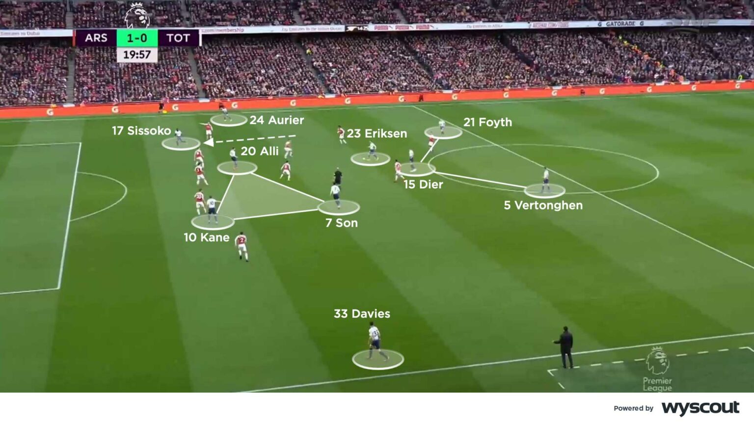 Coaches' Voice | The 3-4-3: football tactics explained