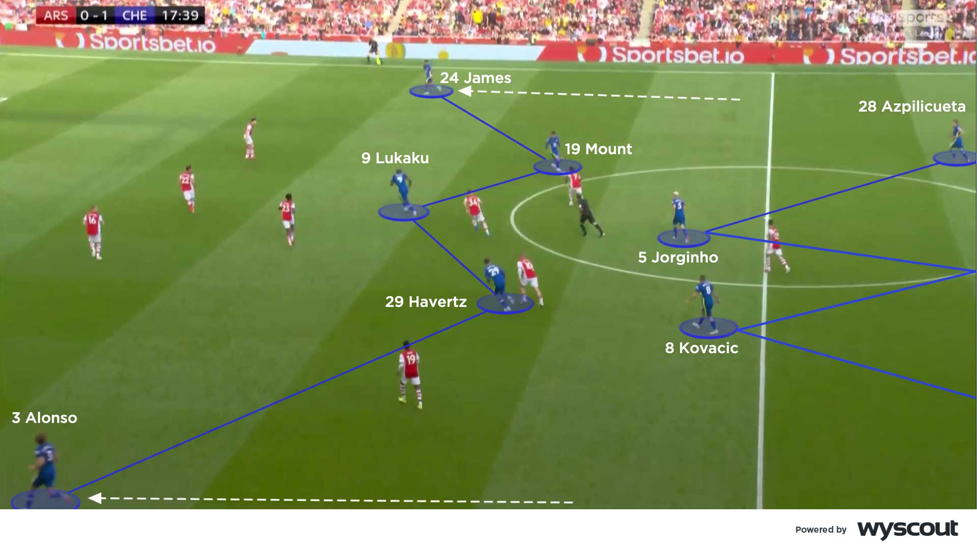 Coaches' Voice | The W-M formation: football tactics explained