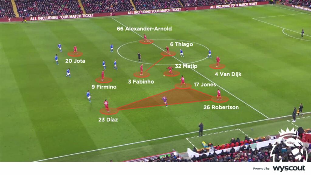 Coaches' Voice | Liverpool 2 Leicester 0: Premier League Tactical Analysis