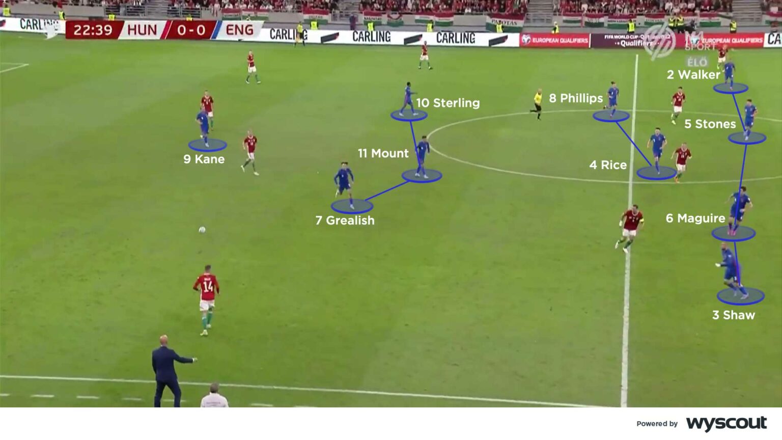 Coaches' Voice | The mid-block: football tactics explained
