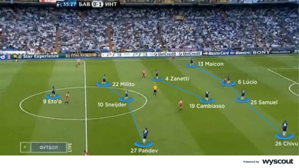 Coaches' Voice | The mid-block: football tactics explained