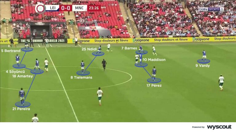 Coaches' Voice | The mid-block: football tactics explained