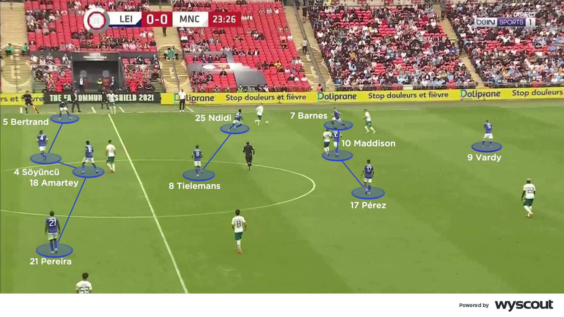 Coaches' Voice | The mid-block: football tactics explained