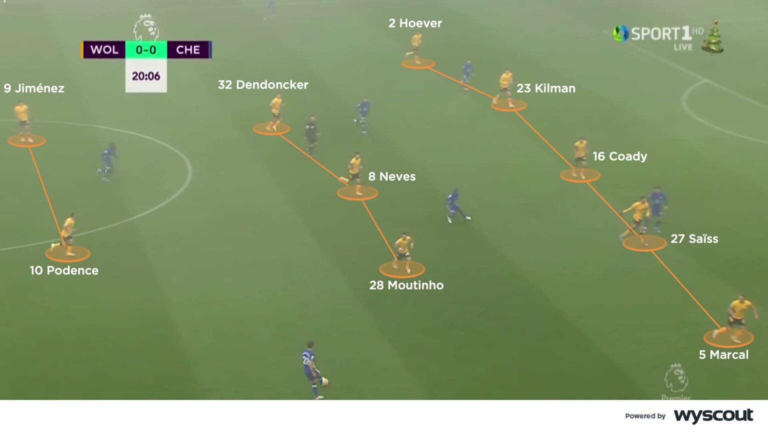 Coaches' Voice | The mid-block: football tactics explained