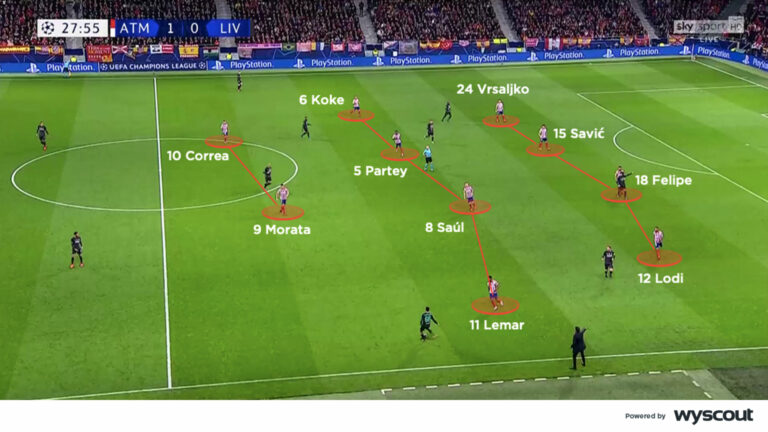 Coaches' Voice | The 4-4-2: football tactics explained