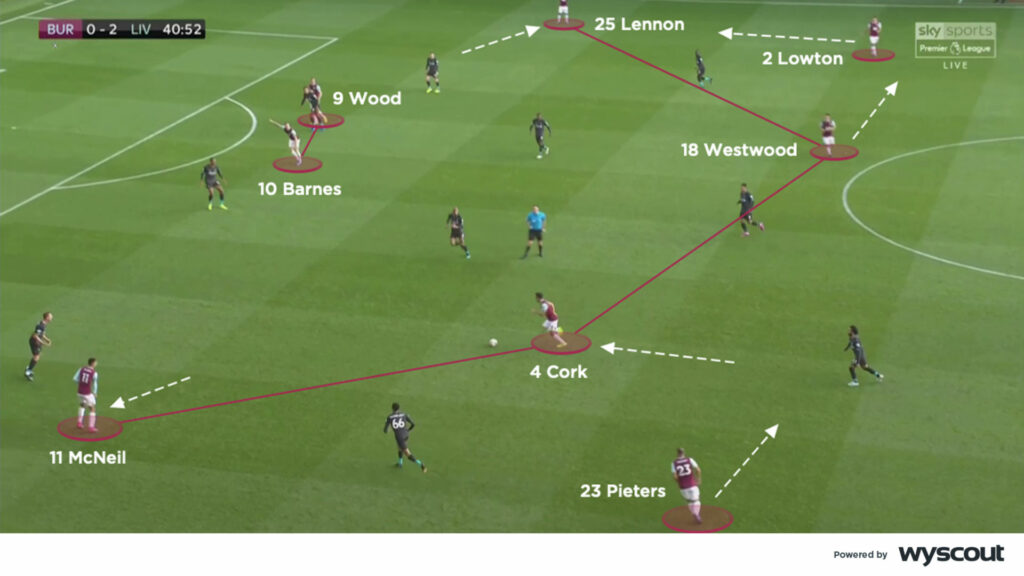 Coaches' Voice | The 4-4-2: football tactics explained