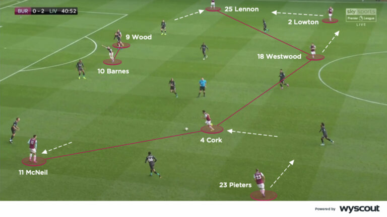 Coaches' Voice | The 4-4-2: football tactics explained