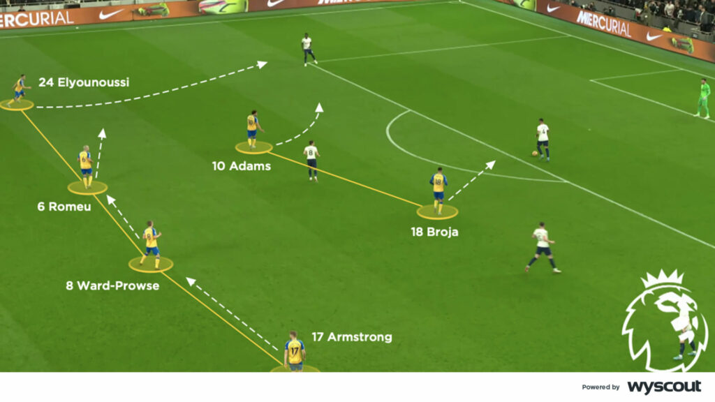 Coaches' Voice | The 4-4-2: football tactics explained