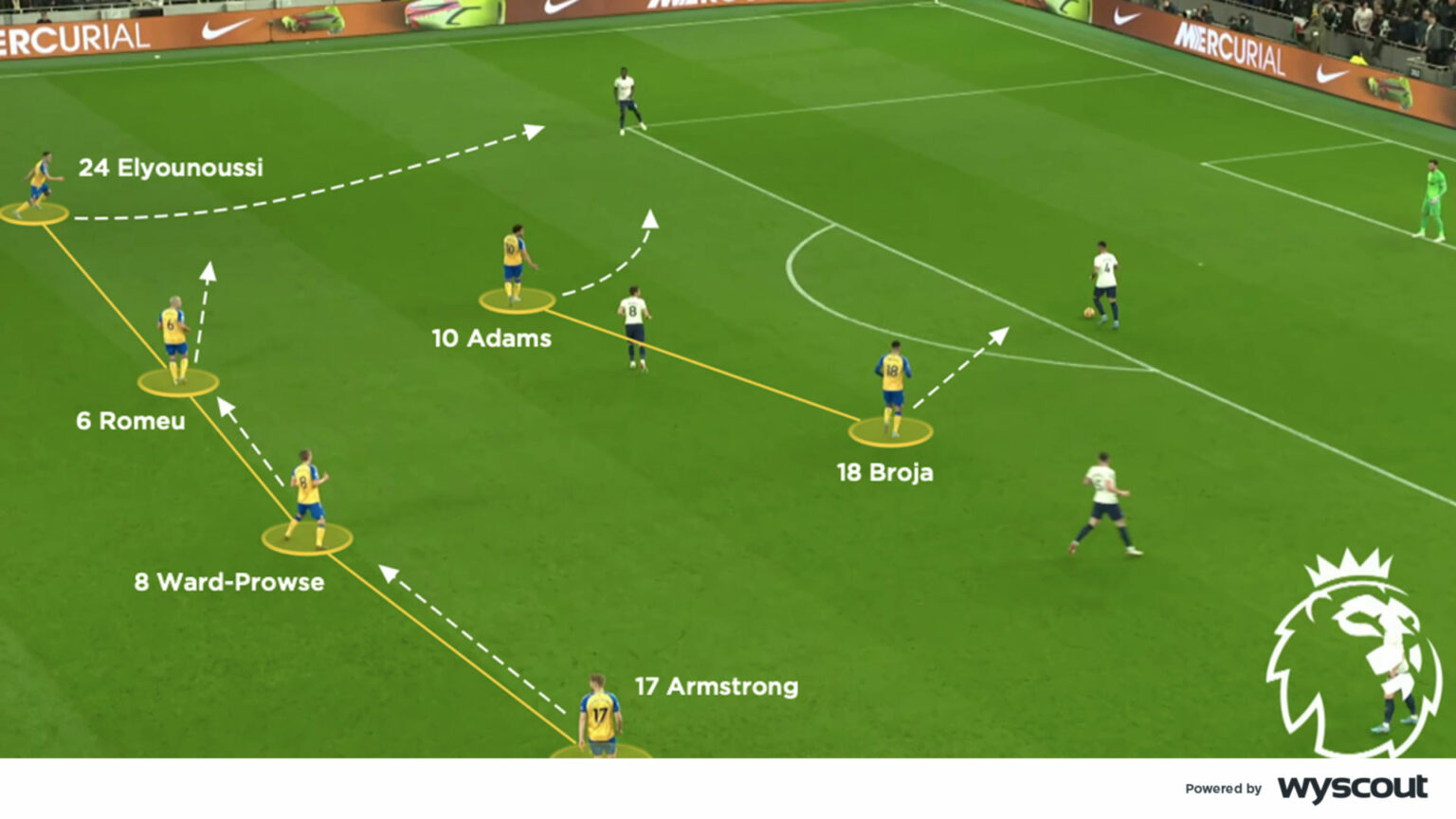 Coaches' Voice | The 4-4-2: football tactics explained