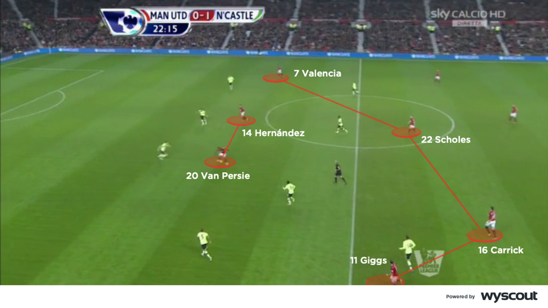 Coaches' Voice | The 4-4-2: football tactics explained