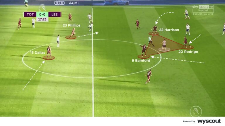 Coaches' Voice | Counter-pressing and the gegenpress: football tactics ...