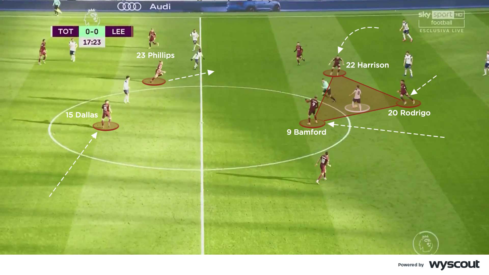 Coaches' Voice | Counter-pressing and the gegenpress: football tactics ...