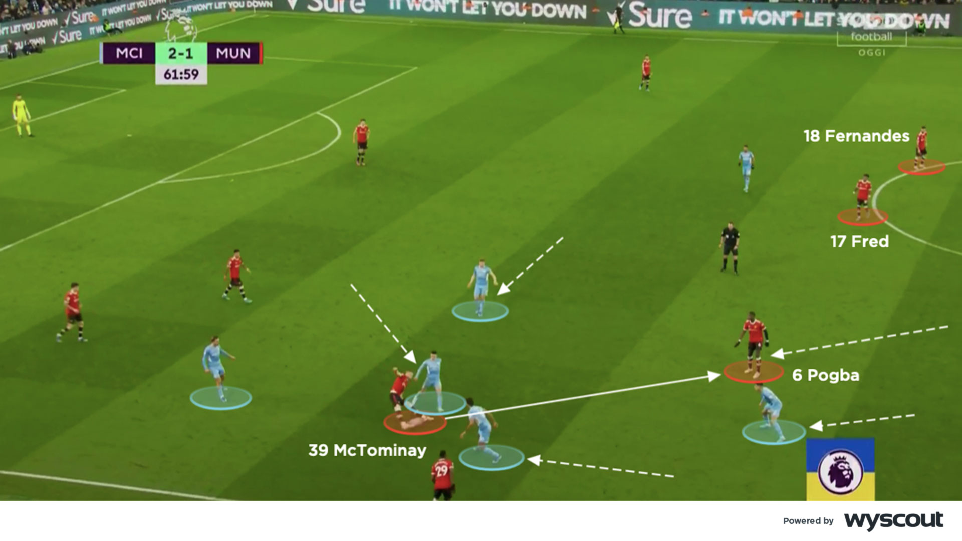 Coaches' Voice | Manchester City 4 Manchester United 1: Premier League ...
