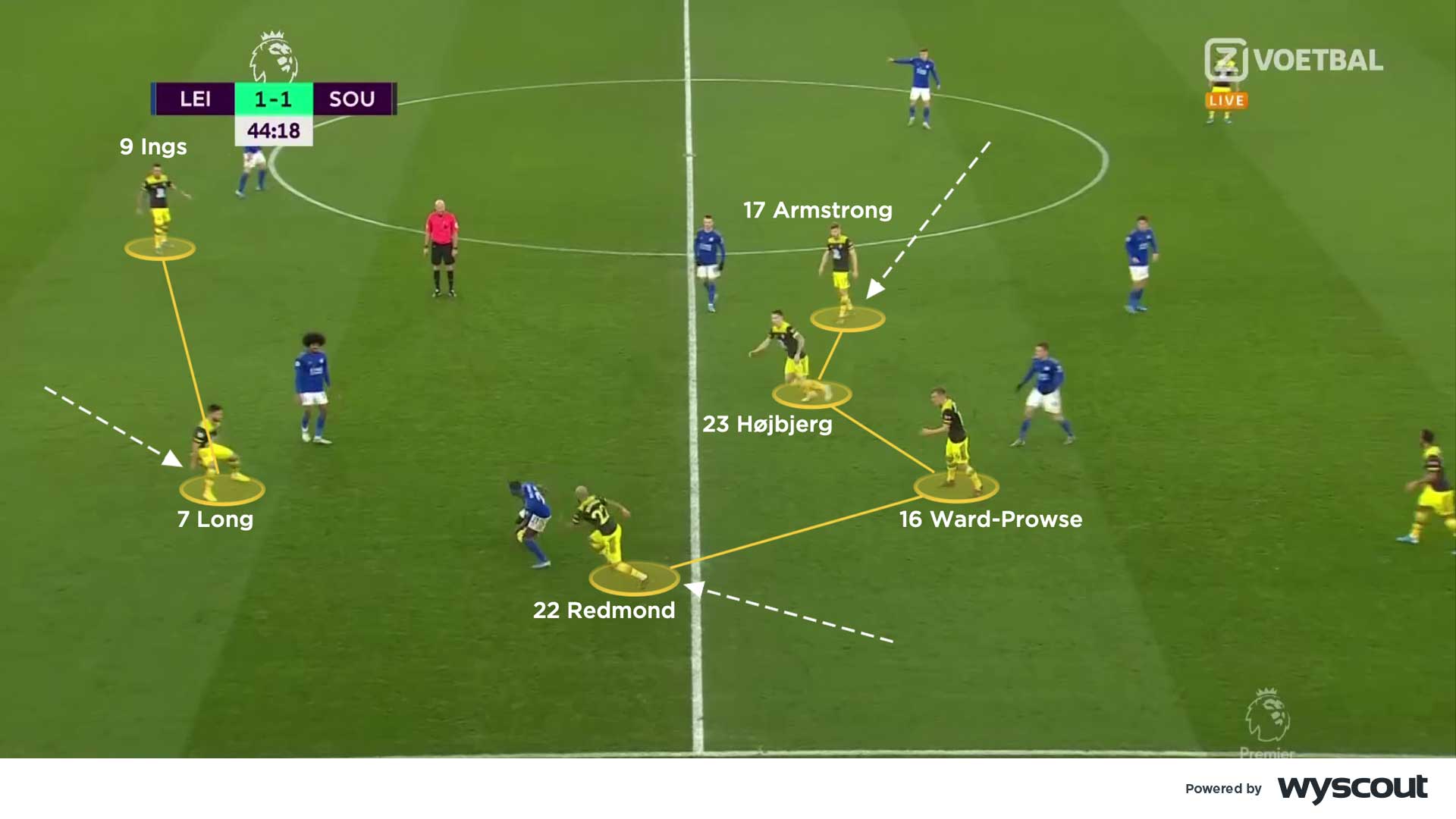 Coaches' Voice | Counter-pressing and the gegenpress: football tactics ...
