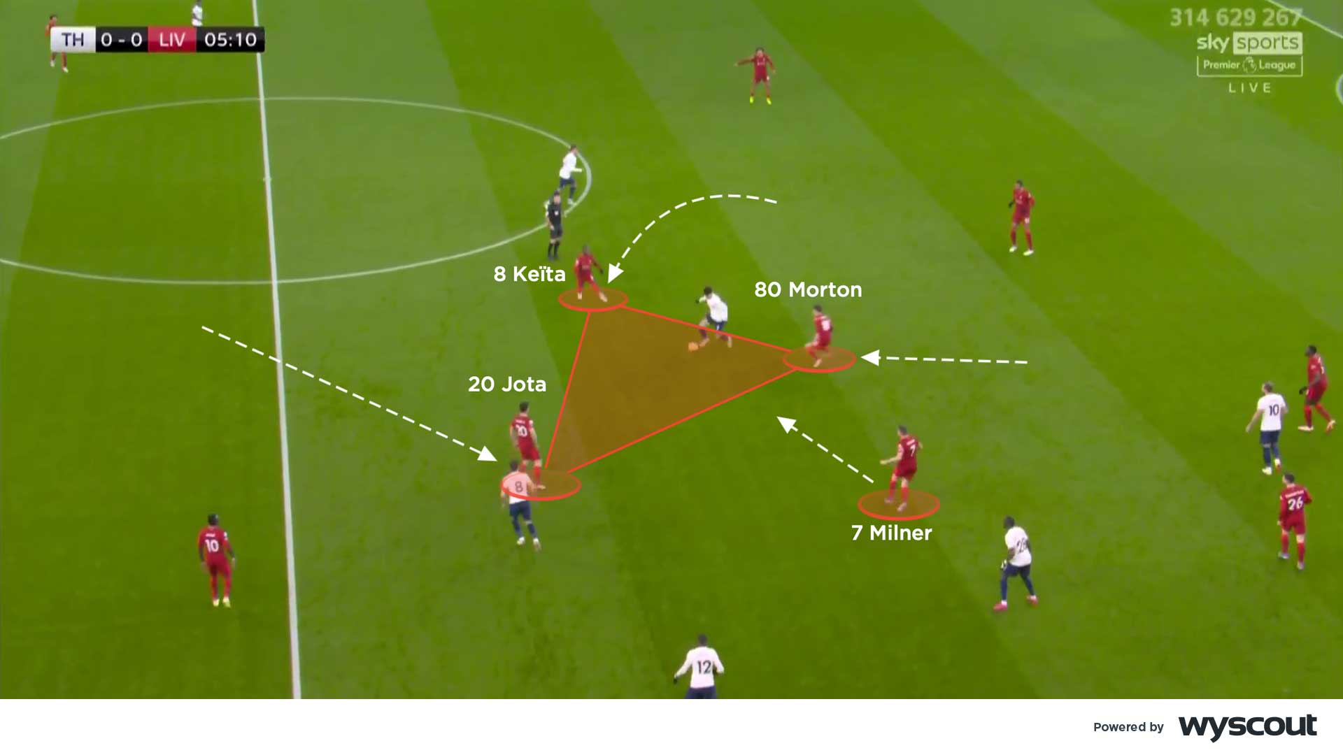 Coaches' Voice | Counter-pressing and the gegenpress: football tactics ...