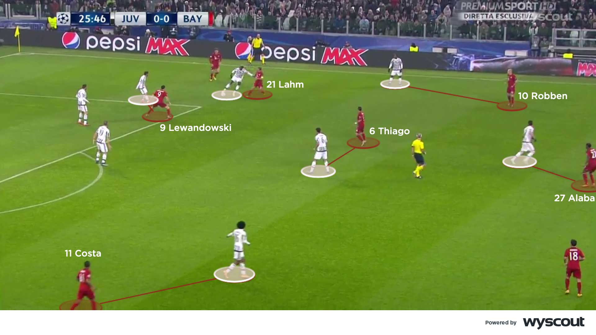 Coaches' Voice | Counter-pressing and the gegenpress: football tactics ...