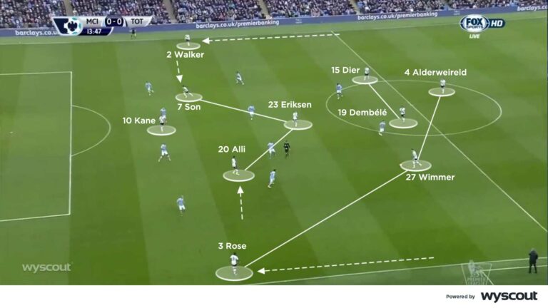 Coaches' Voice | The 4-2-3-1: football tactics explained