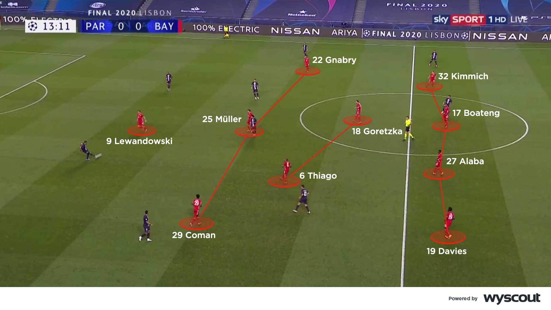 Coaches' Voice | The 4-2-3-1: football tactics explained